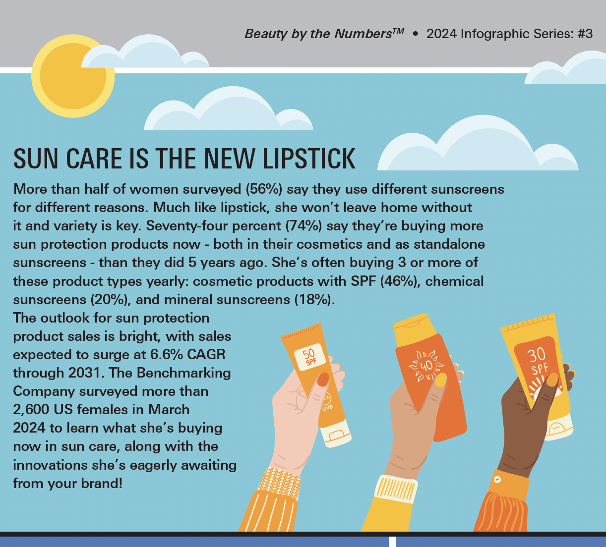 Consumer Data on Hair Health